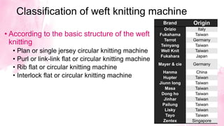 Introduction to Knit Fabrics | PDF