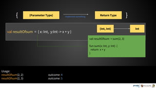 Introduction kot iin | PPT