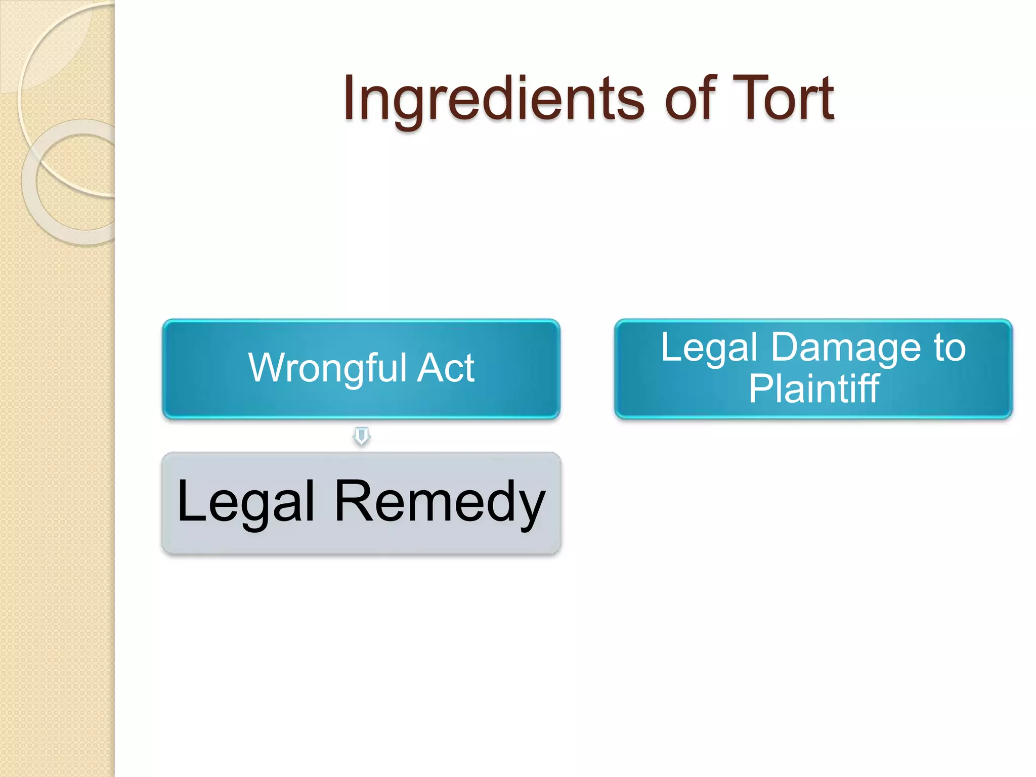 Introduction , law of tort | PPTX