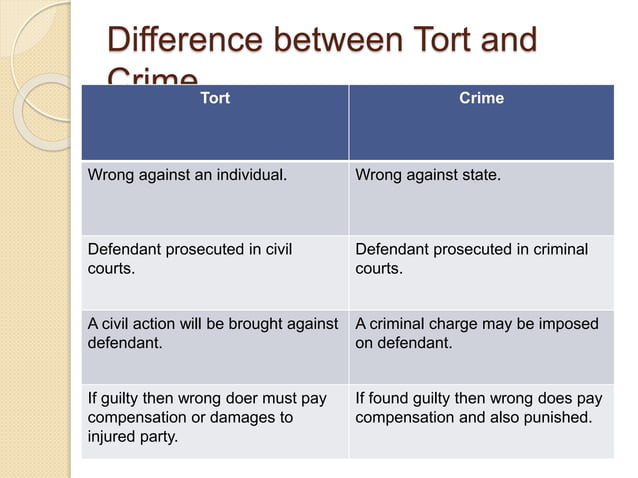 Introduction , law of tort | PPTX