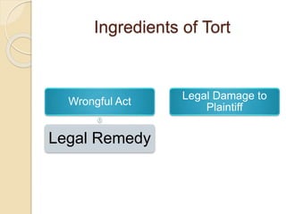 Introduction , law of tort | PPTX
