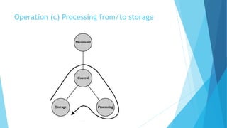 Introduction lec 1.ppt