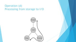 Introduction lec 1.ppt