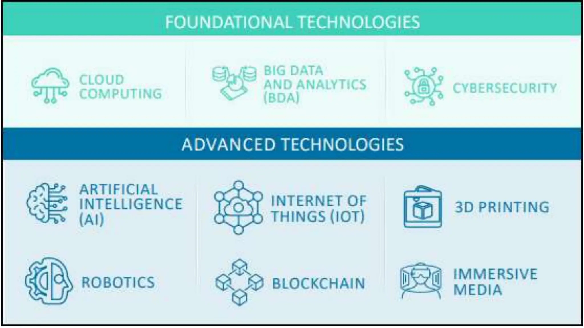 Introduction IoT.pptx