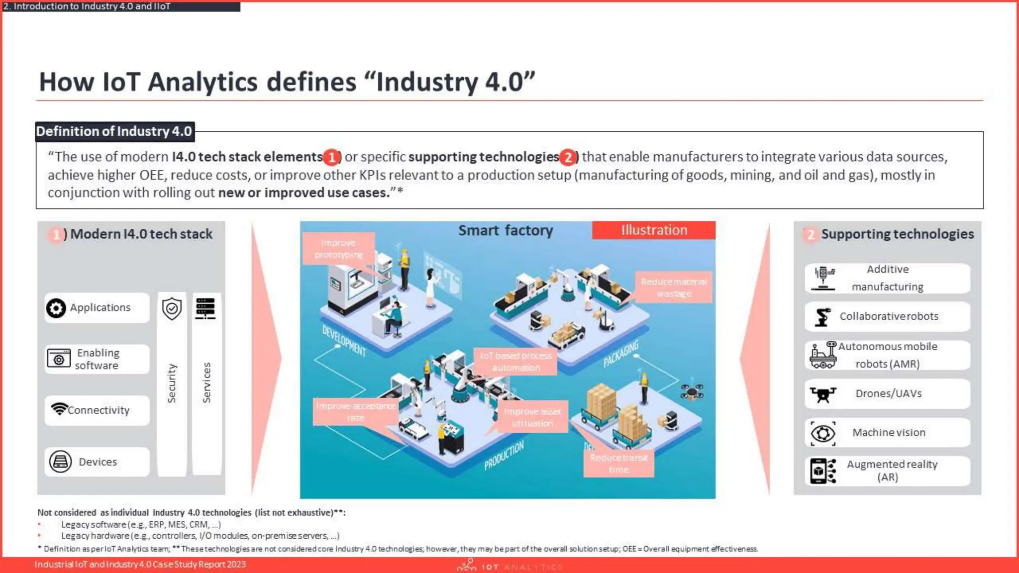 Introduction IoT.pptx