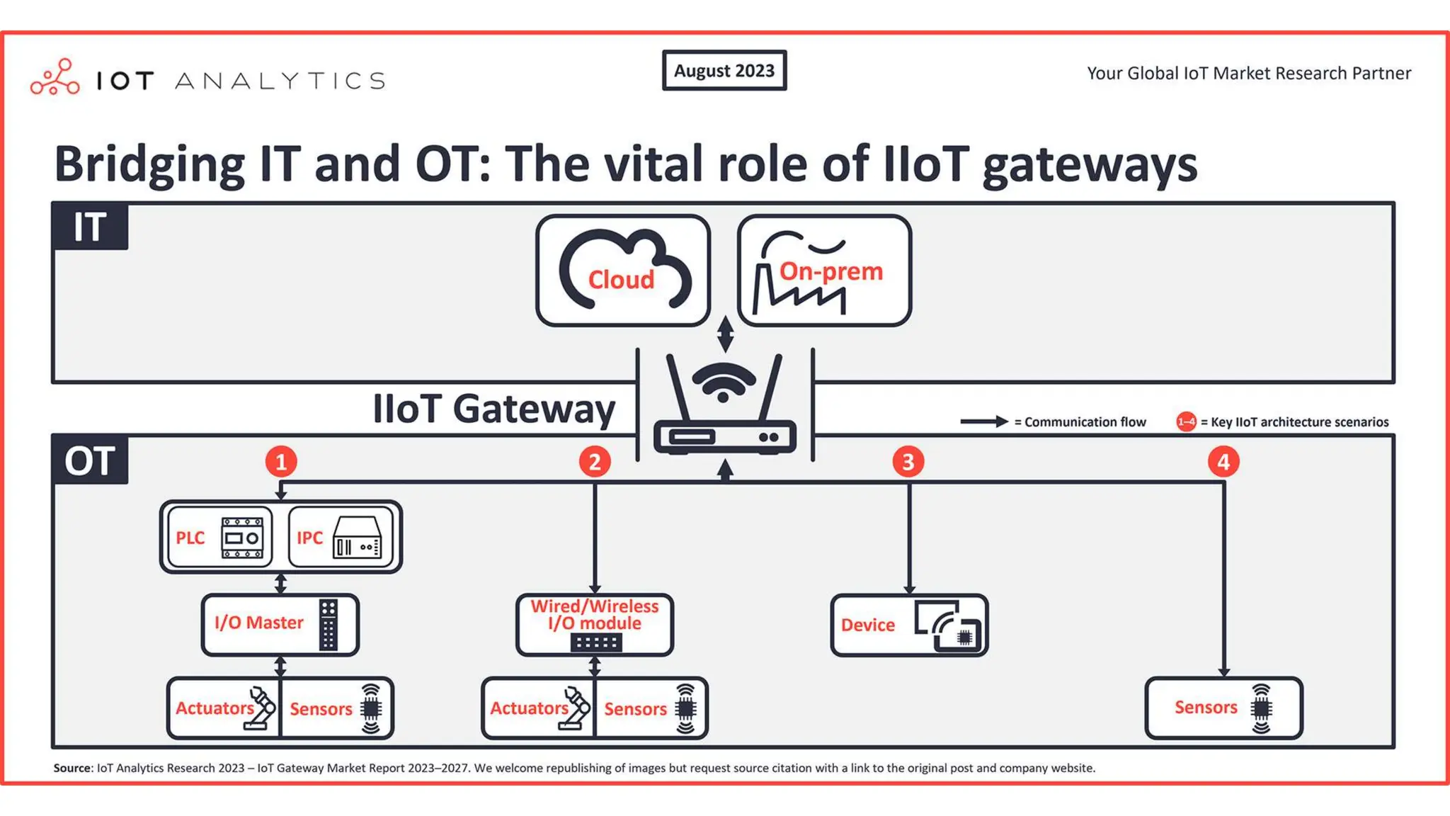 Introduction IoT.pptx