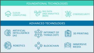 Introduction IoT.pptx