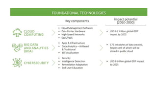 Introduction IoT.pptx