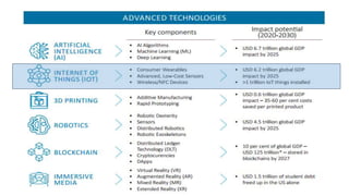 Introduction IoT.pptx
