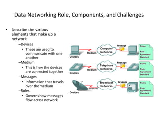 Introduction Redes lecture 1 | PPT | Computer Networking | Computing