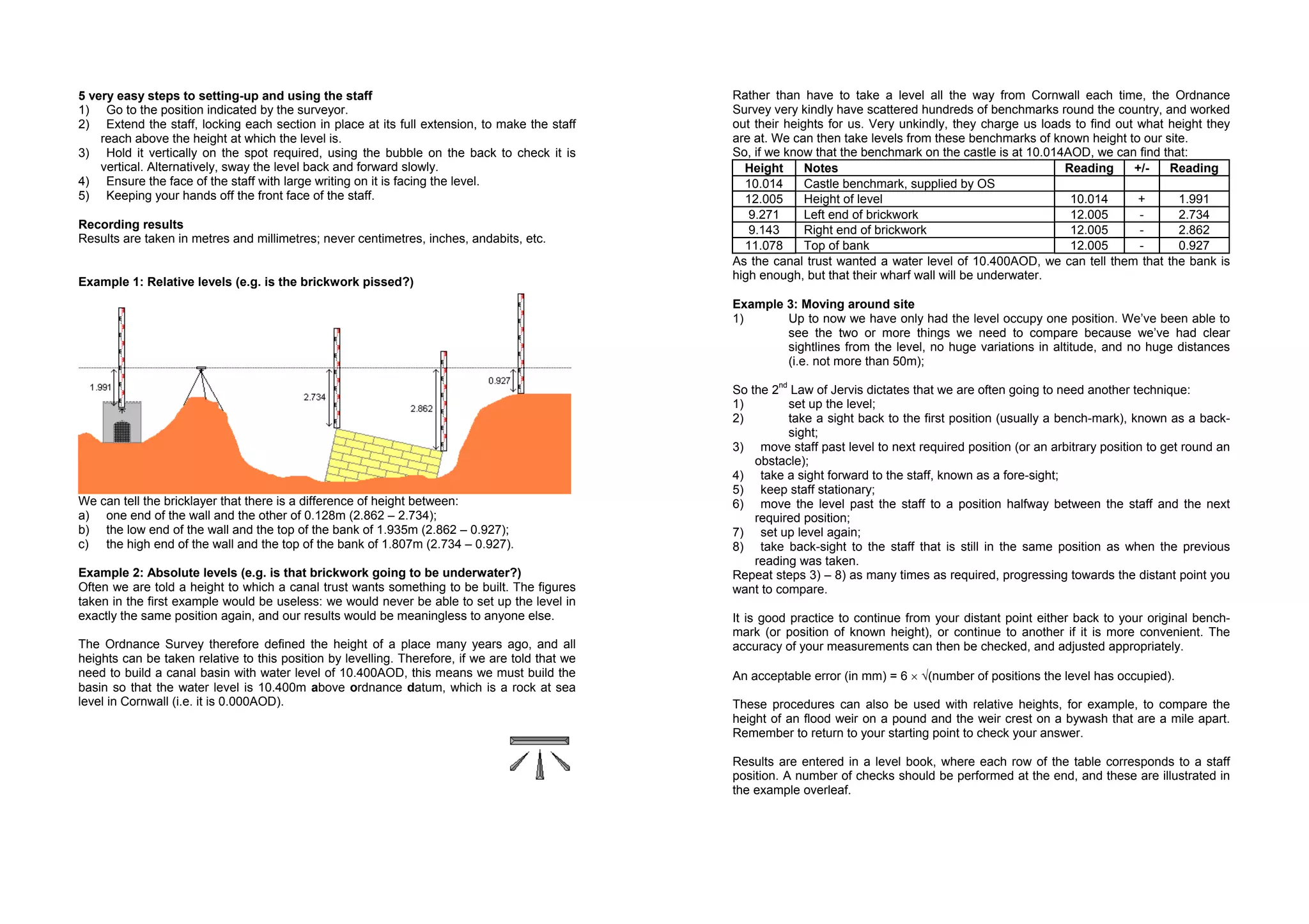 Introduction of levelling | PDF