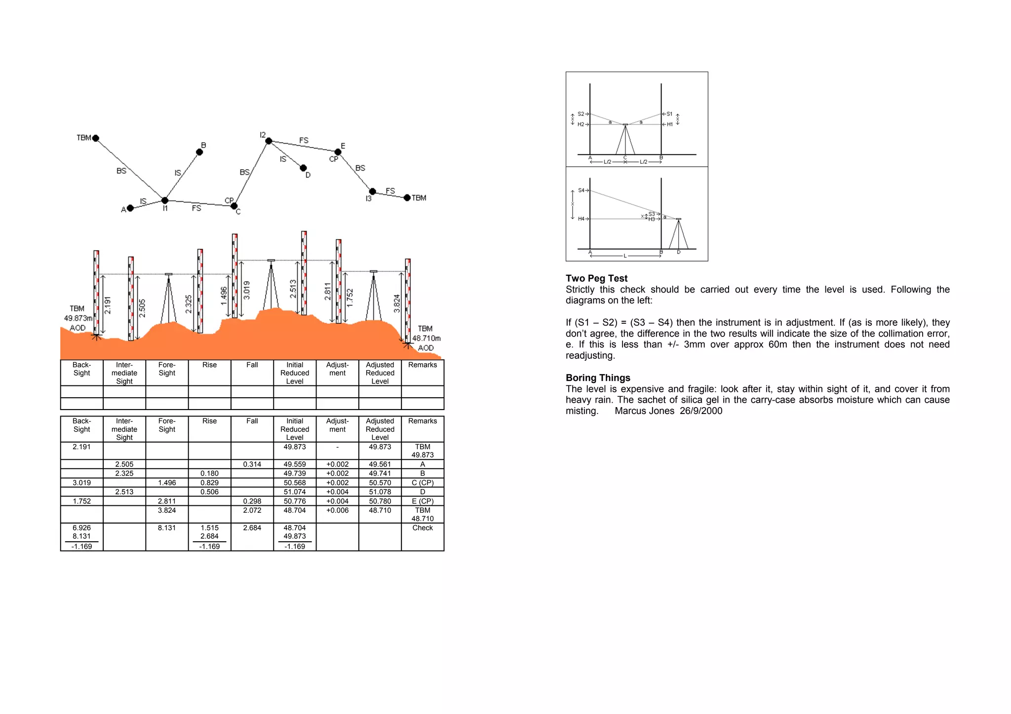 Introduction of levelling | PDF