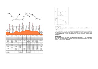 Introduction of levelling | PDF