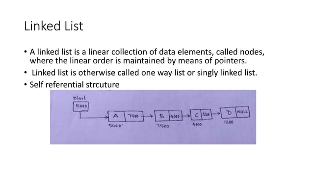Introduction linked list | PPT