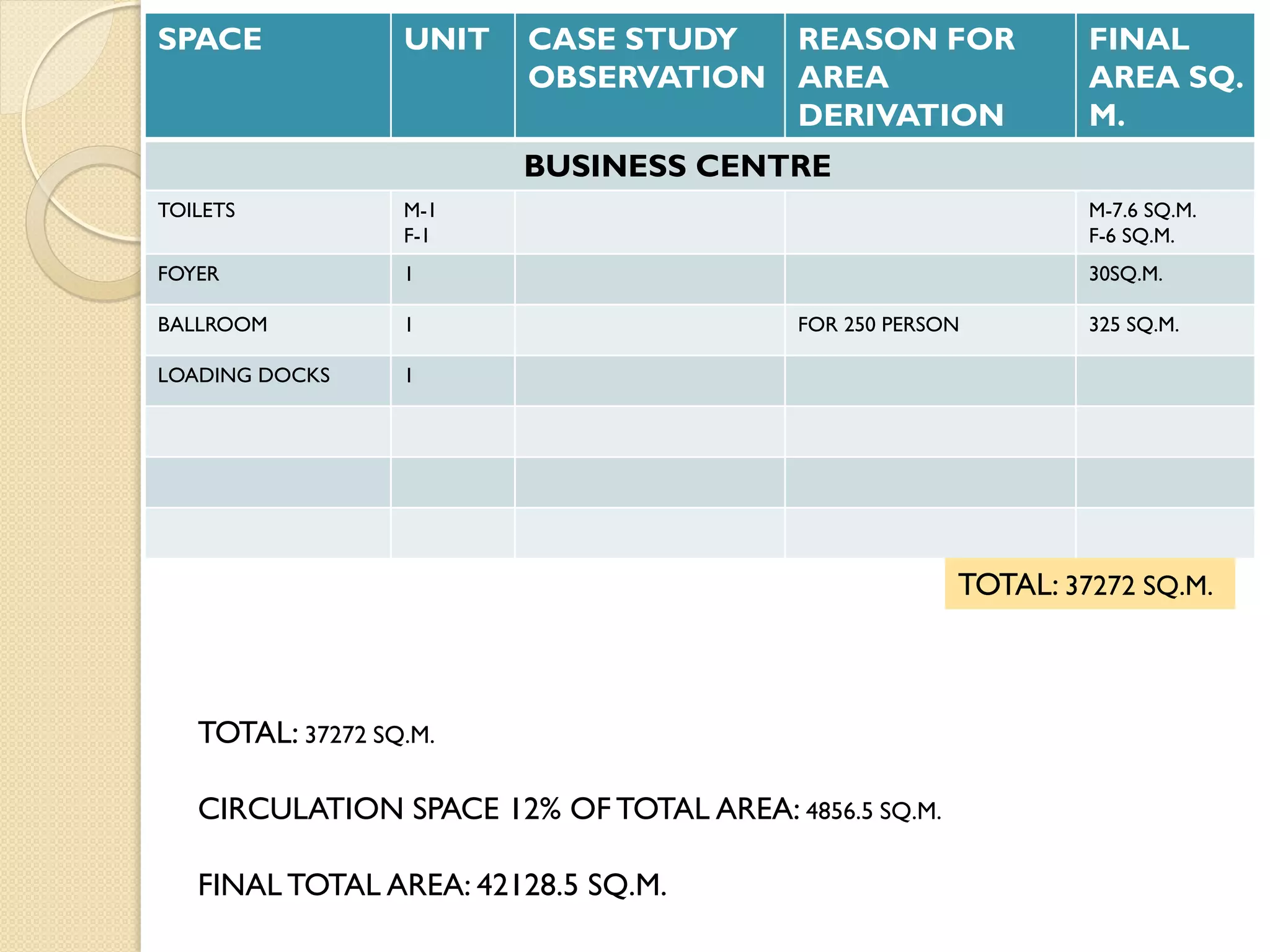 INTRODUCTION, LITERATURE STUDY, CASE STUDY, REQUIREMENTS, SITE ANALYSIS & ZONING..pdf