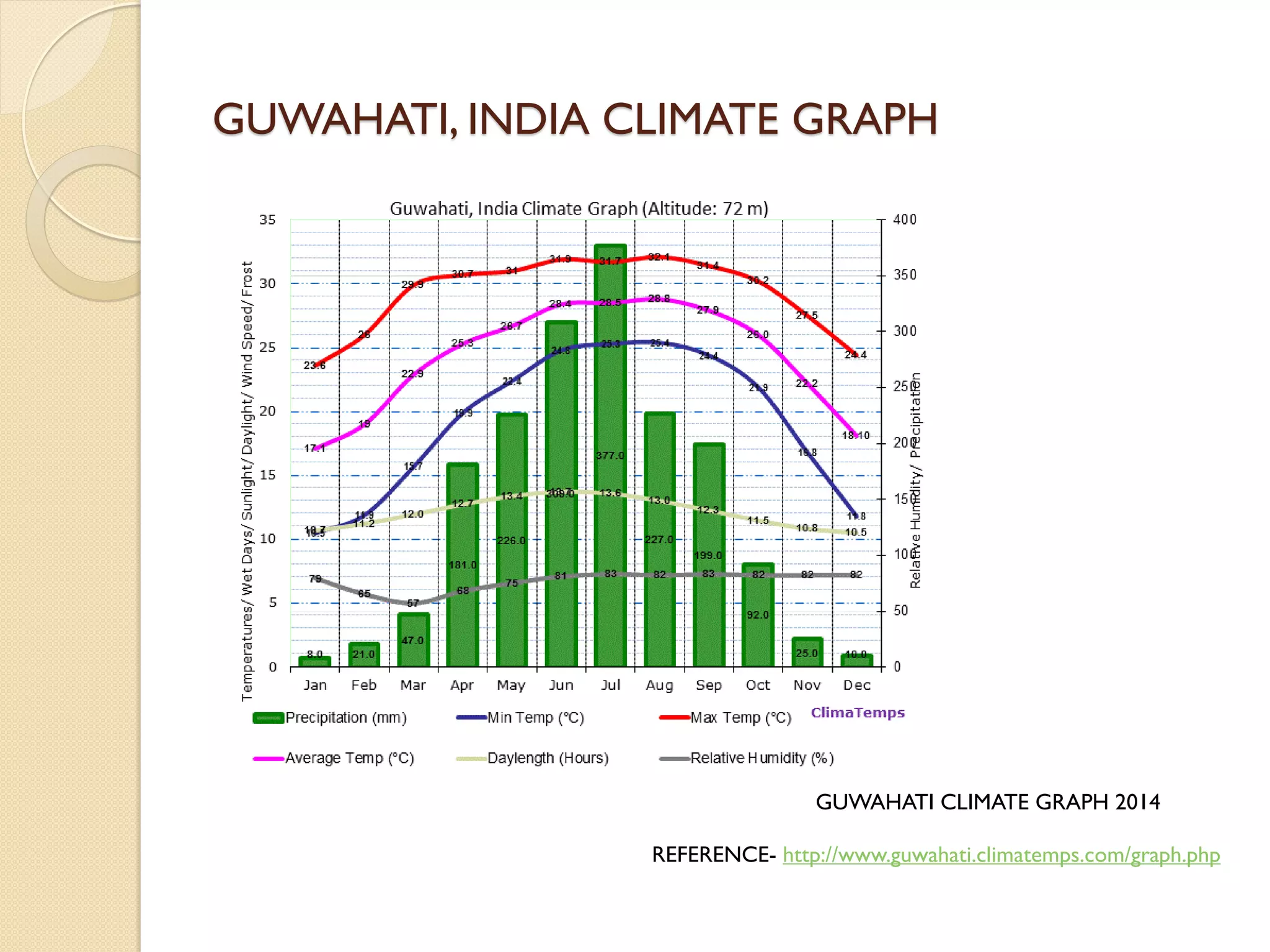 INTRODUCTION, LITERATURE STUDY, CASE STUDY, REQUIREMENTS, SITE ANALYSIS ...