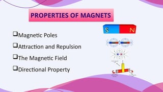INTRODUCTION TO PHYSICS OF MAGNETS MAGNET.pptx