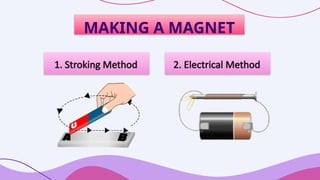 INTRODUCTION TO PHYSICS OF MAGNETS MAGNET.pptx