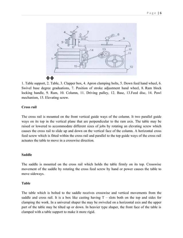 shaper machine | DOC