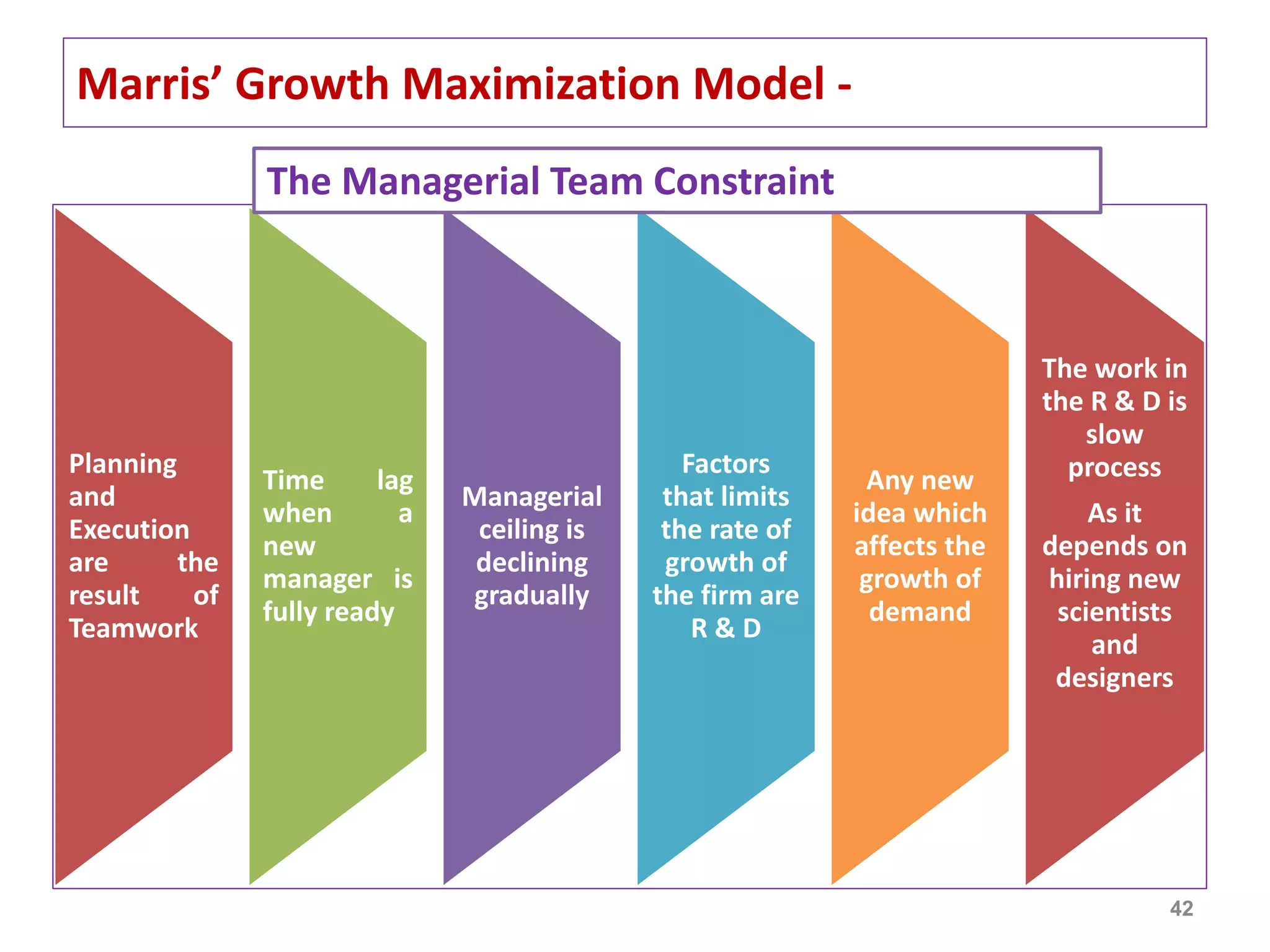 Introduction managerial economics 2021 | PDF