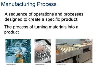 Introduction manufacturing processes.ppt1