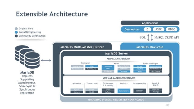 Introduction of MariaDB 2017 09 | PDF | Databases | Computer Software and Applications