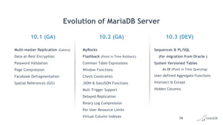 Introduction of MariaDB AX / TX | PPT