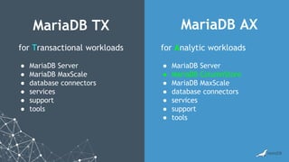 Introduction of MariaDB AX / TX | PPT | Free Download