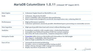 Introduction of MariaDB AX / TX | PPT