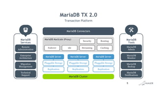 Introduction of MariaDB AX / TX | PPT