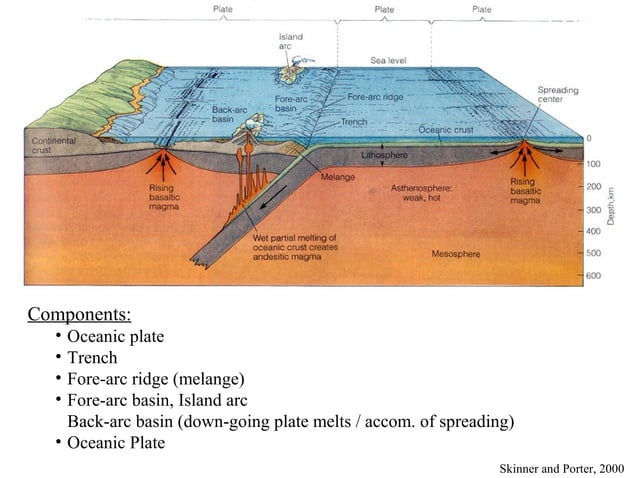 Introduction marine geology