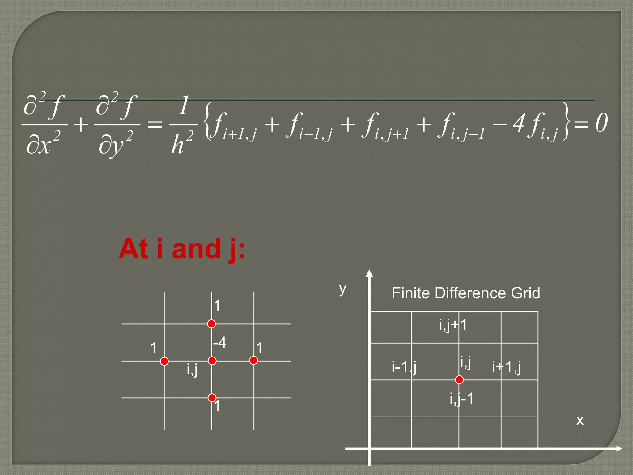 Some Engg. Applications of Matrices and Partial Derivatives | PPTX