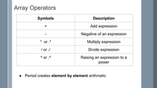 Matlab Workshop Presentation | PPTX