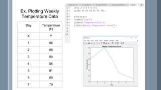 Matlab Workshop Presentation | PPTX