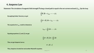 Introduction to Maxwell equation | PPTX