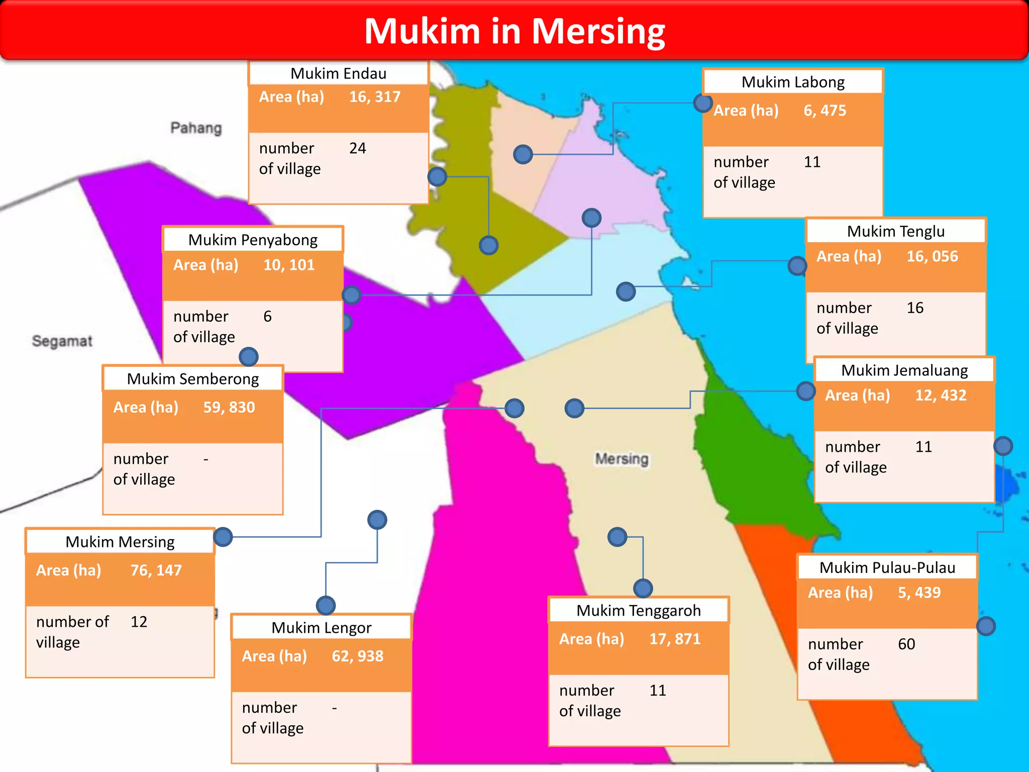 Example Draft Local Plan of Mersing | PPTX