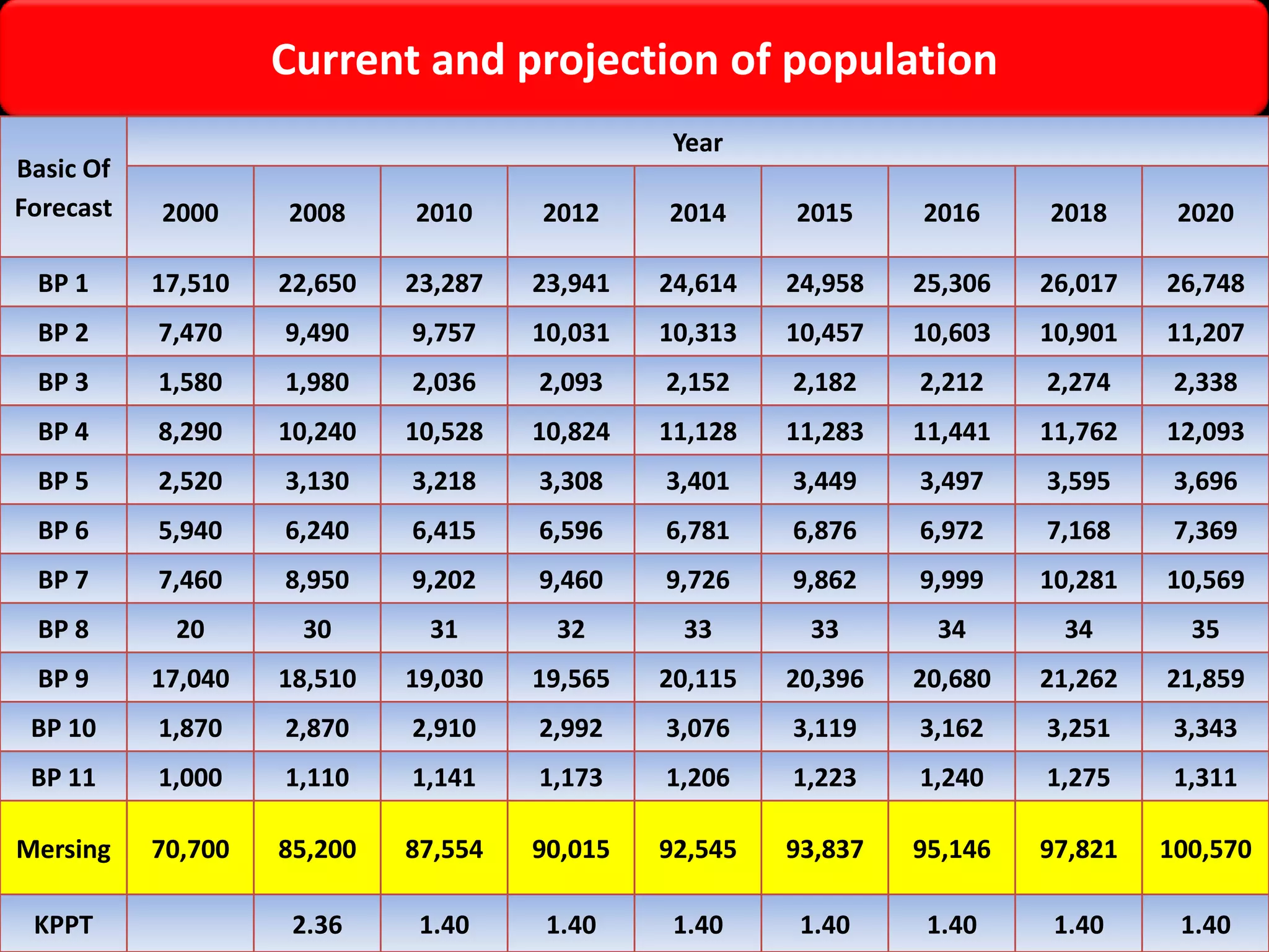 Example Draft Local Plan of Mersing | PPTX