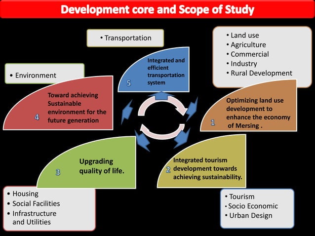 Example Draft Local Plan of Mersing | PPT