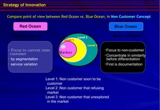 Introduction Management of Innovation | PPT