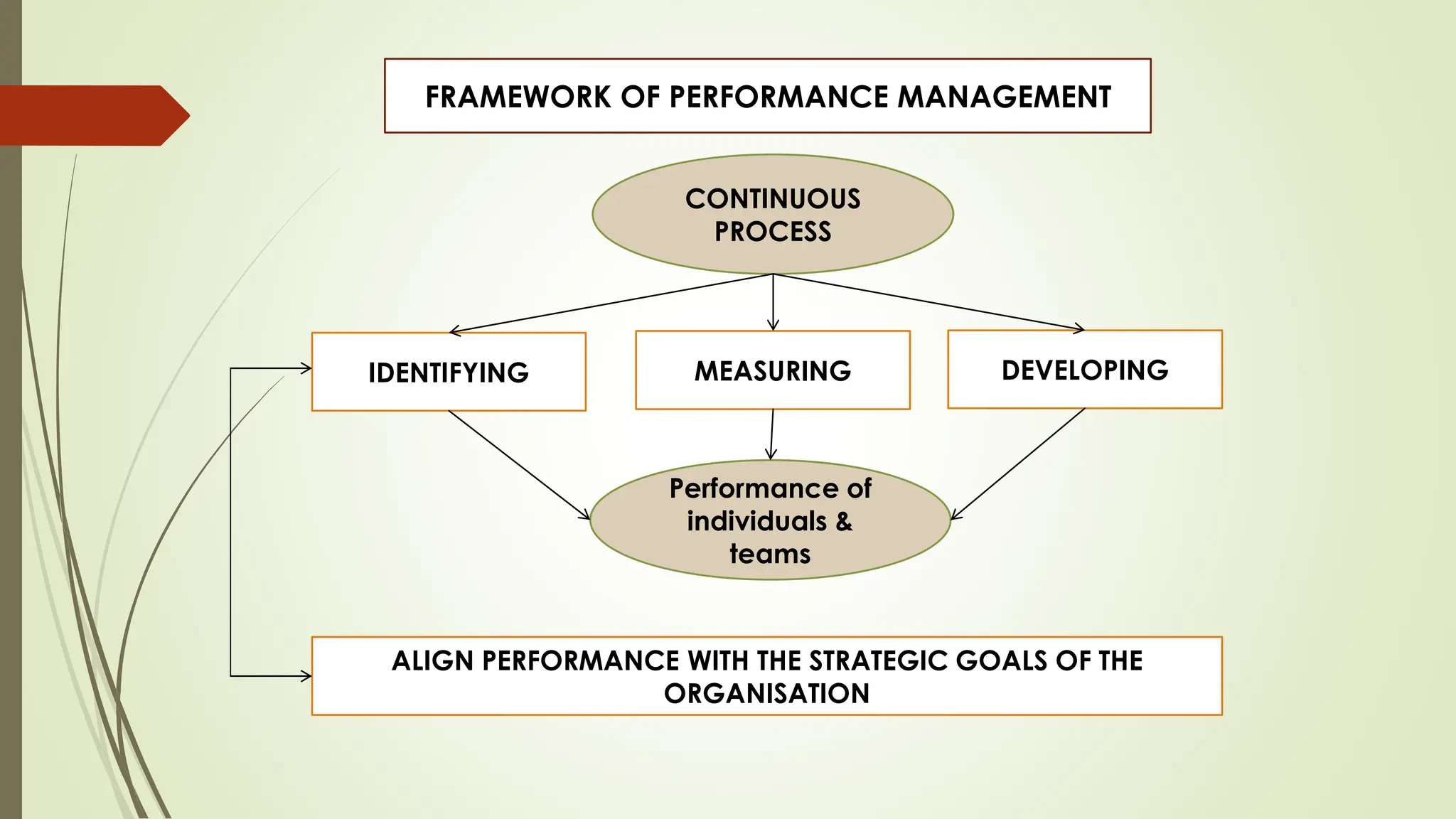 Introduction to enterprise performance management | PDF