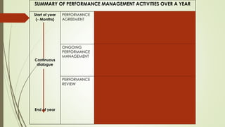 Introduction to enterprise performance management | PDF