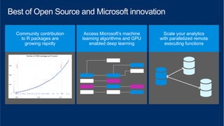 Introduction Machine Learning - Microsoft | PDF | Cloud Computing ...