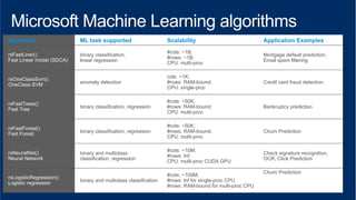 Introduction Machine Learning - Microsoft | PDF | Cloud Computing ...