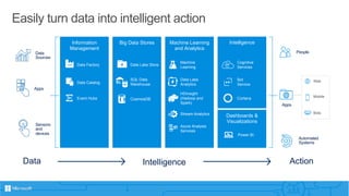 Introduction Machine Learning - Microsoft | PDF | Cloud Computing ...