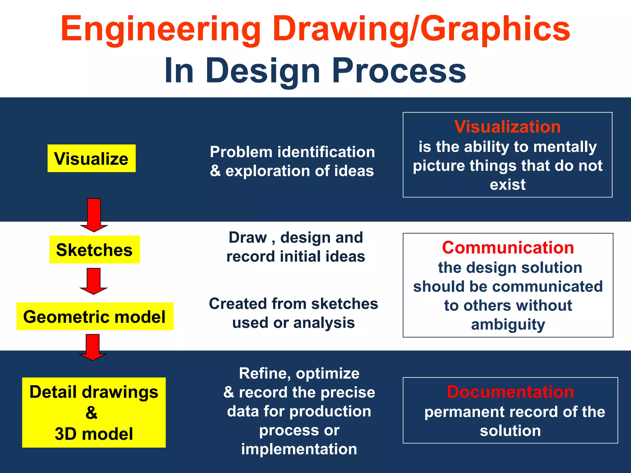 INTRODUCTION to engineering graphics | PPTX
