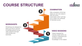 Introduction module.pptx