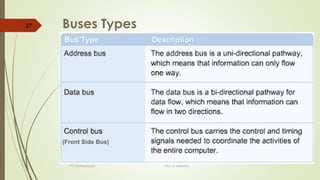 Introduction motherboard | PPT | Operating Systems | Computer Software ...