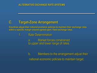 International Monetary System | PPT