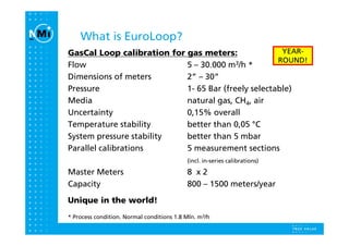 Introduction n mi 2010 | PDF