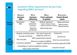 Introduction n mi 2010 | PDF